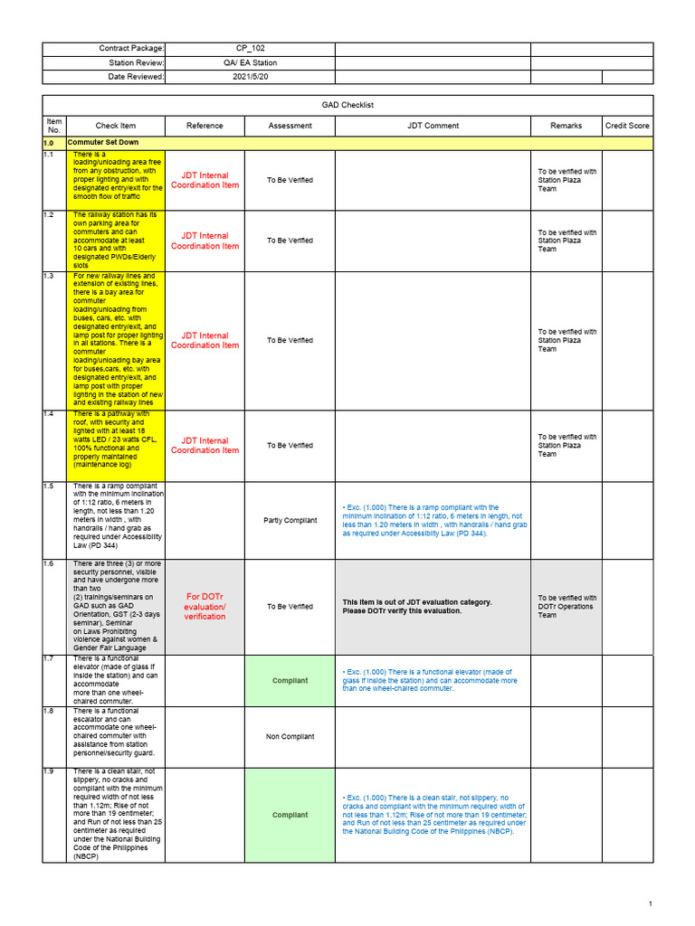 GAD Checklist Table-0521 102-Ongoing | PDF | Vending Machine