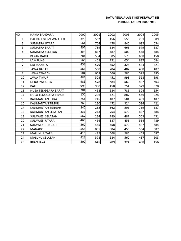 M.helga Novandra Rizqiawan - Moh Raezar Dimas Raditya | PDF