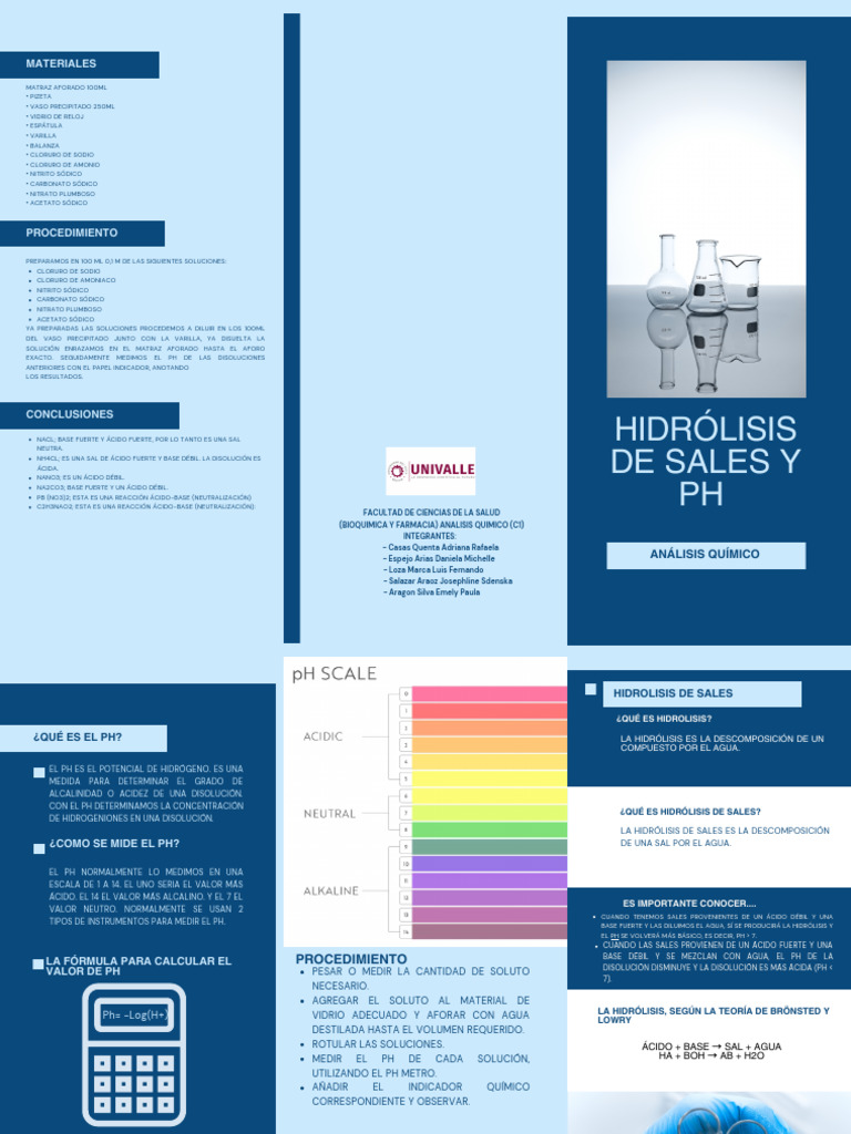 Hidrólisis de Sales Y PH: Materiales | PDF | Ph | Sal (química)