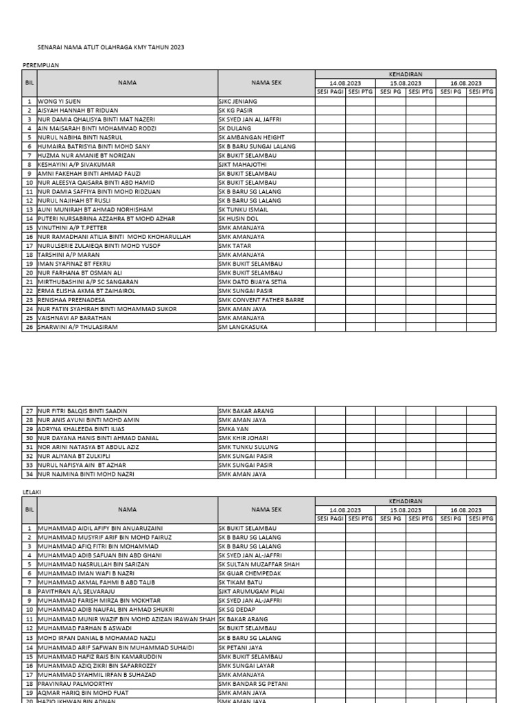 Senarai Nama Kehadiran Atlit | PDF
