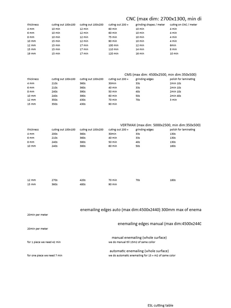 Procesi | PDF | Glass Applications | Glasses