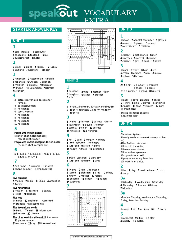 Vocabulary Starter Guide | PDF | Clothing | Fashion