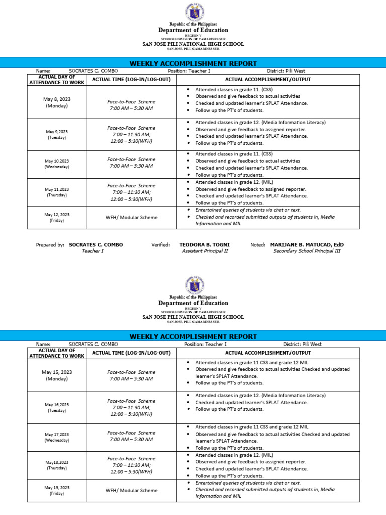 Weekly Accomplishment Report 1 | PDF | Learning | Human Communication