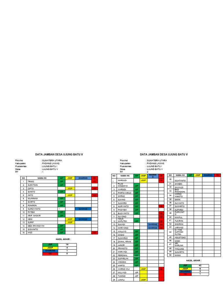 Data Jamban Desa Ujung Batu V | PDF