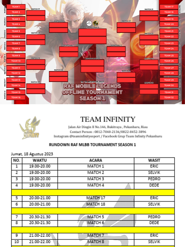 Rundown Raf MLBB Offline Tournament Season 1 | PDF