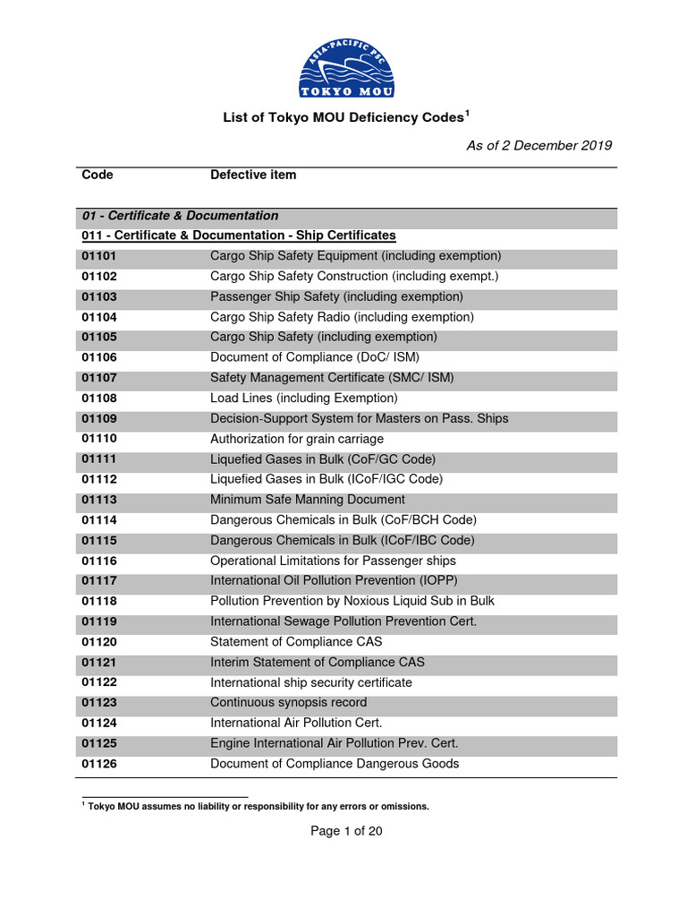 Tokyo MOU Deficiency Codes (December 2019) | PDF