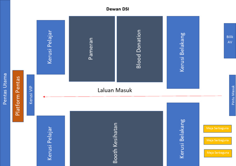 Plan Dewan DSI | PDF