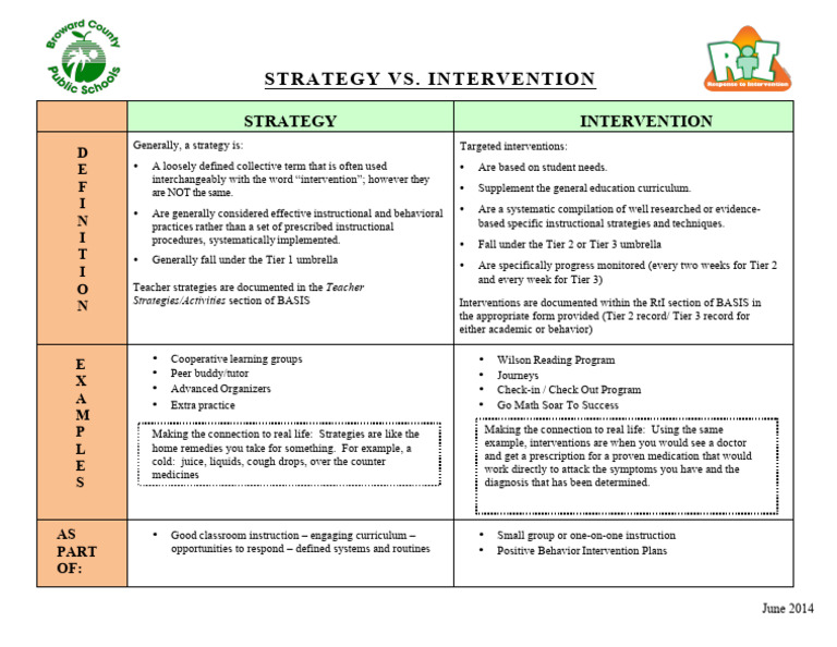 Educator's Guide: Strategy vs. Intervention | PDF | Curriculum | Teachers