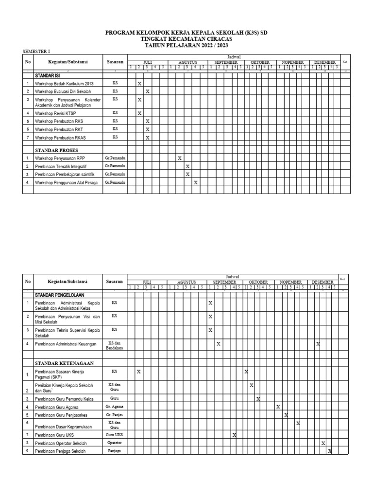 Program Kerja k3s | PDF