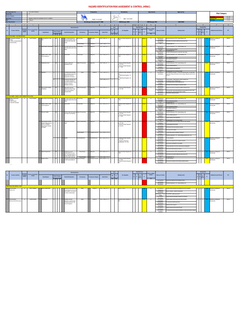 Hirac Installation Panel FPV Substation | PDF | Personal Protective ...