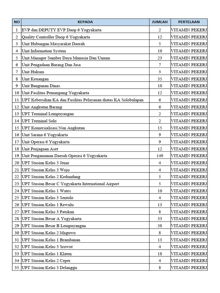 Vitamin Pekerja PT KAI Persero | PDF | Griya & Taman | Sains & Matematika