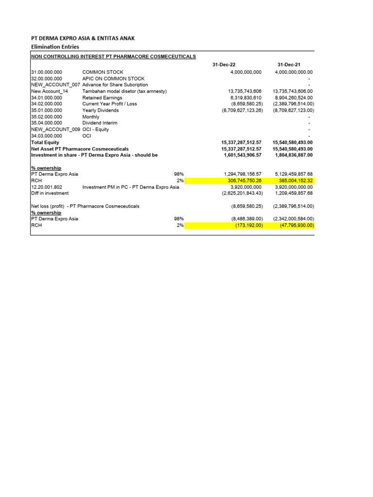 Consolidation Table | Download Free PDF | Dividend | Investments ...