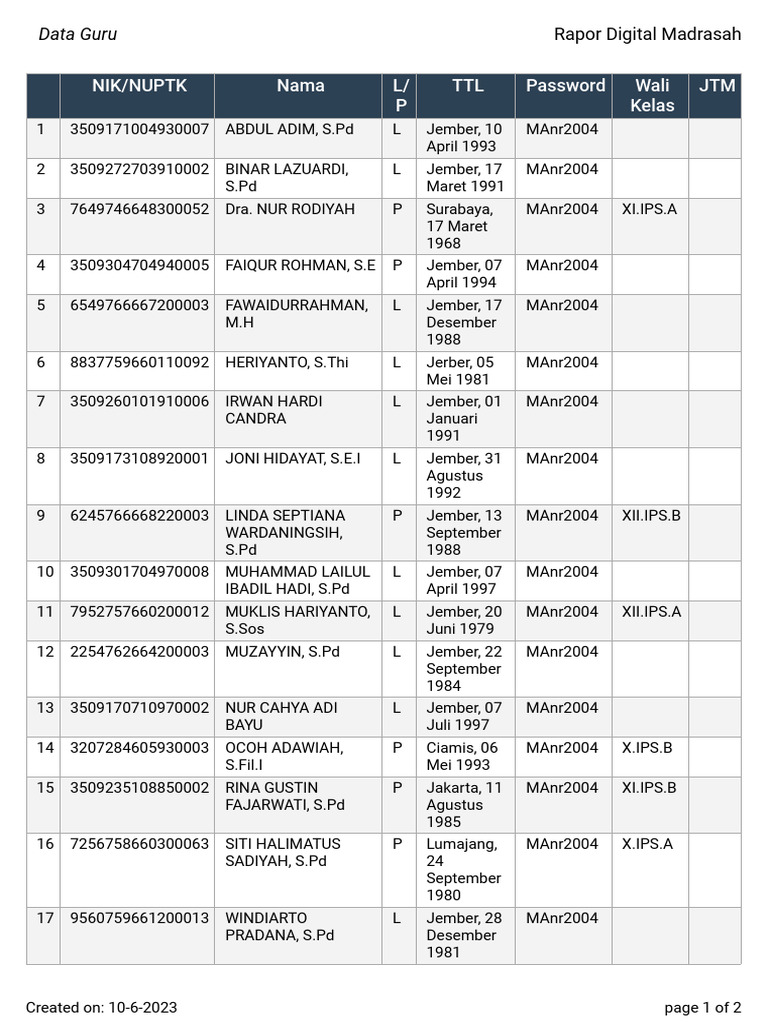 Teacher Data for Digital Report Cards | PDF