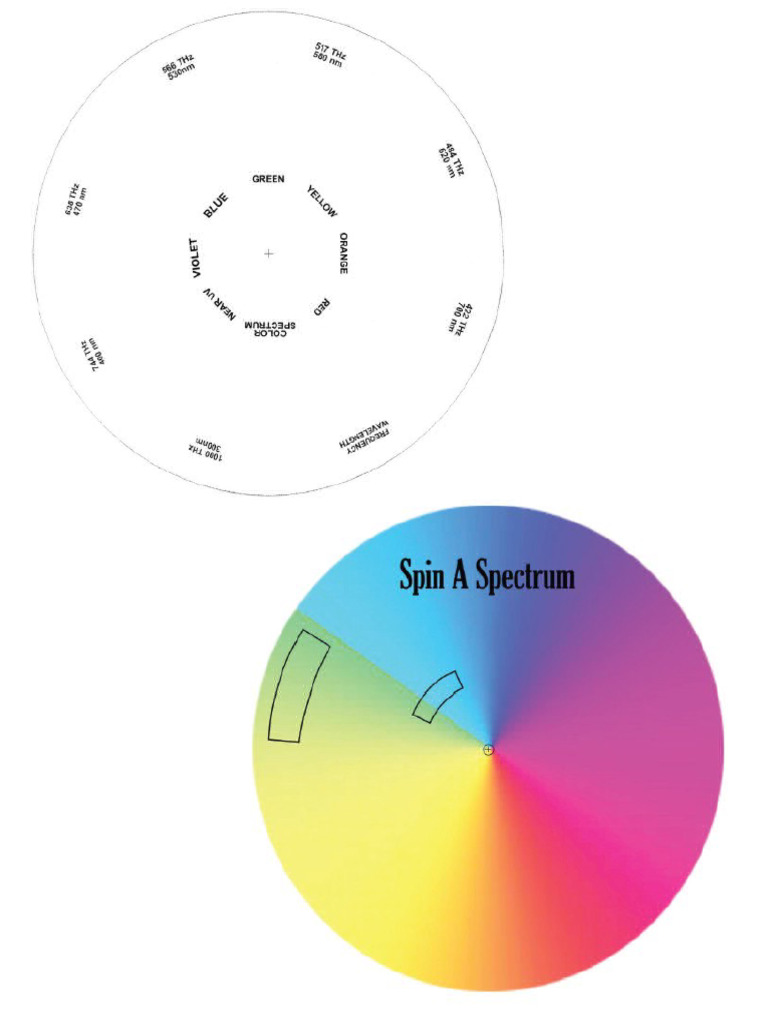 Wheel of Spectrum | PDF
