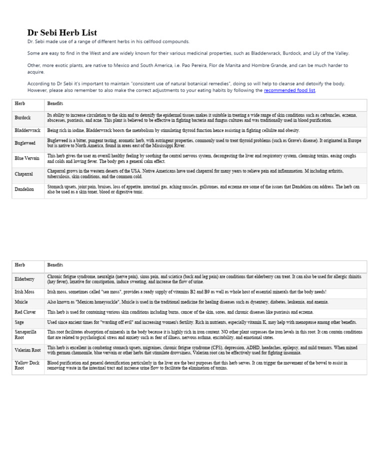 DR Sebi Herb List | PDF | Pain | Chronic Fatigue Syndrome