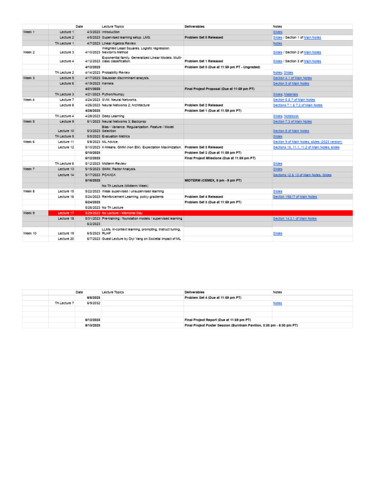 CS229 Syllabus Spring 2023 Public - Syllabus | PDF | Artificial Neural ... CS229 Syllabus Spring 2023 Public - Syllabus | PDF | Artificial Neural ...