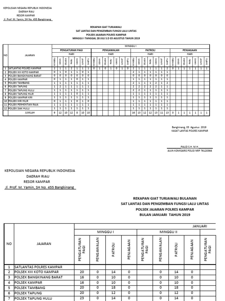 Laporan Anev Turjawali 2019 | PDF