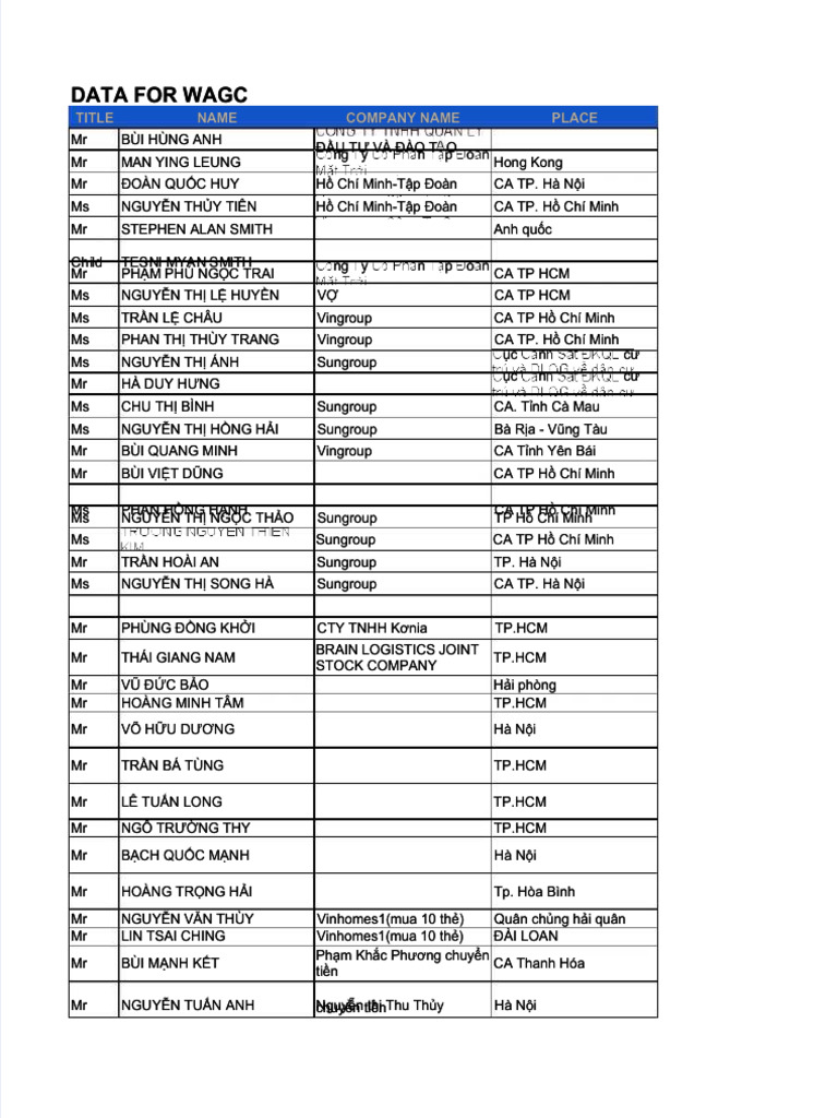 Data KH Choi Golf | PDF