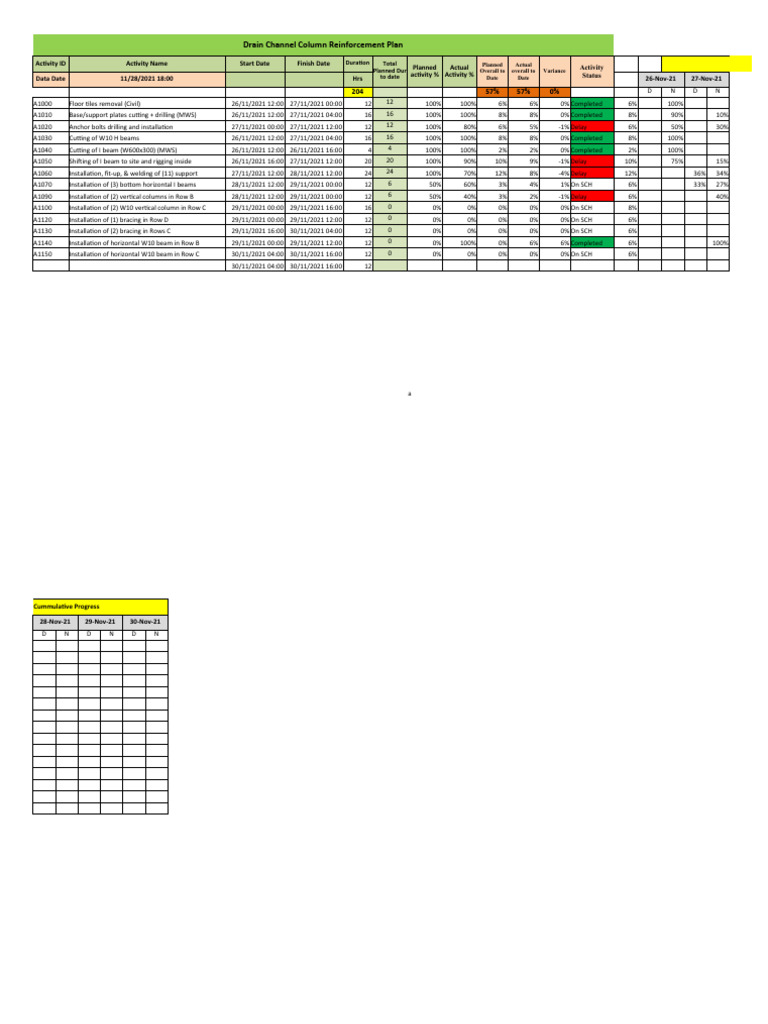 Drain Channel Column Reinforcement Plan | Download Free PDF ...