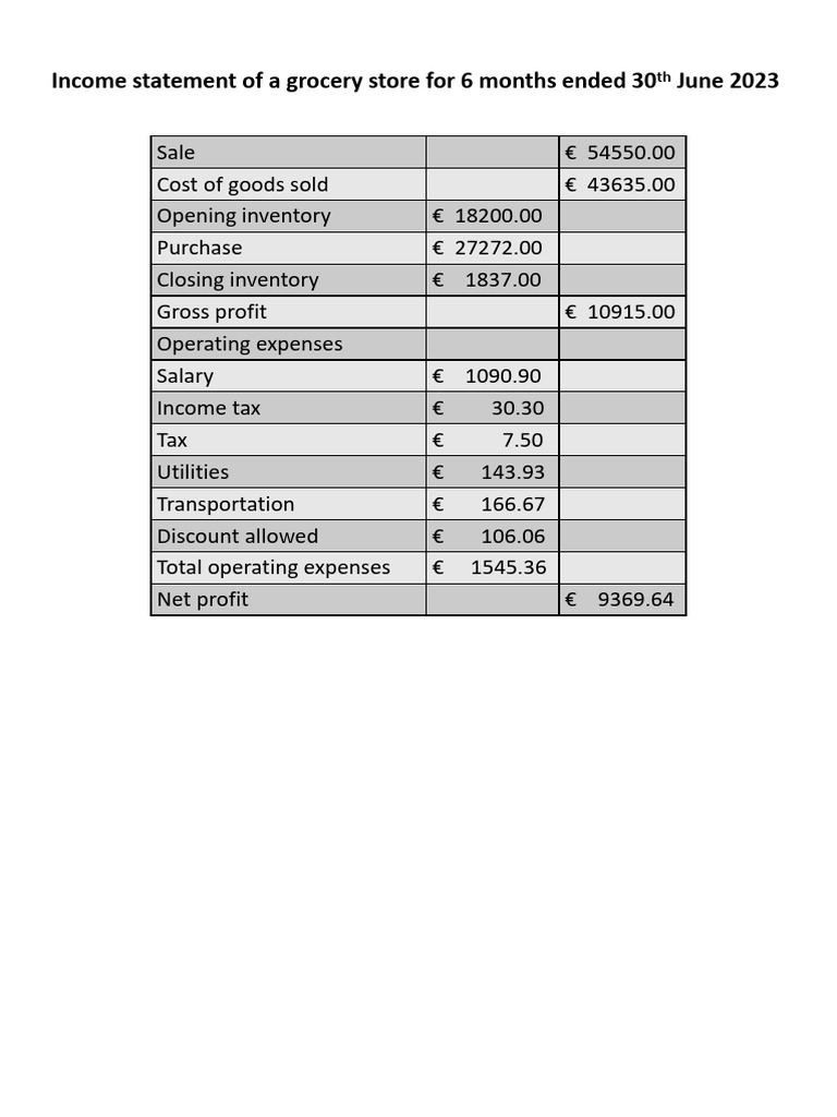 Income Statement | PDF