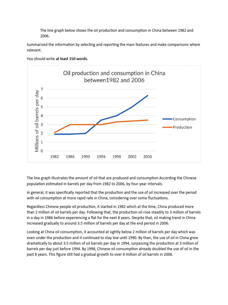 IELTs Writing Task 1 (Practice LineGr - Oil) | PDF