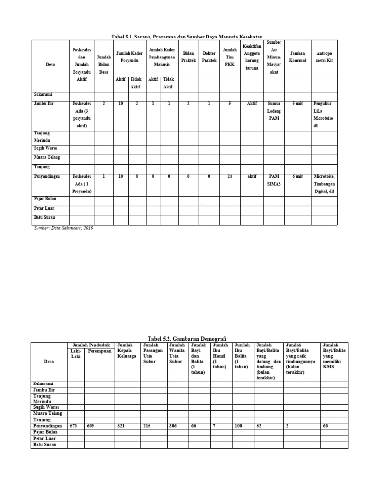 Tabel Isian Per Desa | PDF