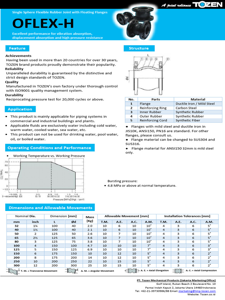 Oflex H | PDF | Water | Steel