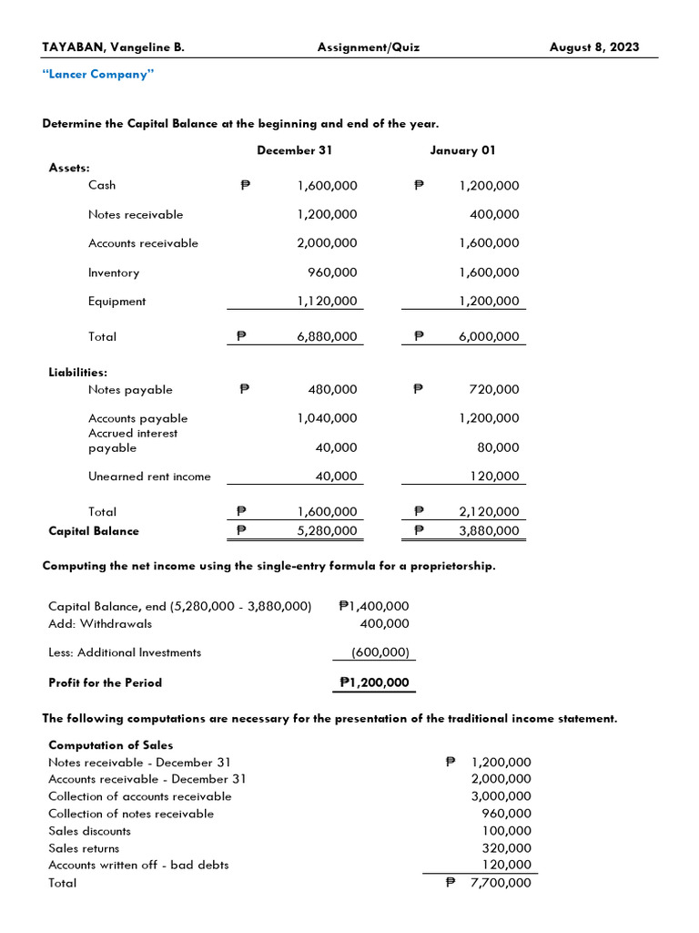 Tayaban Lancer Company 1 | PDF | Balance Sheet | Equity (Finance)