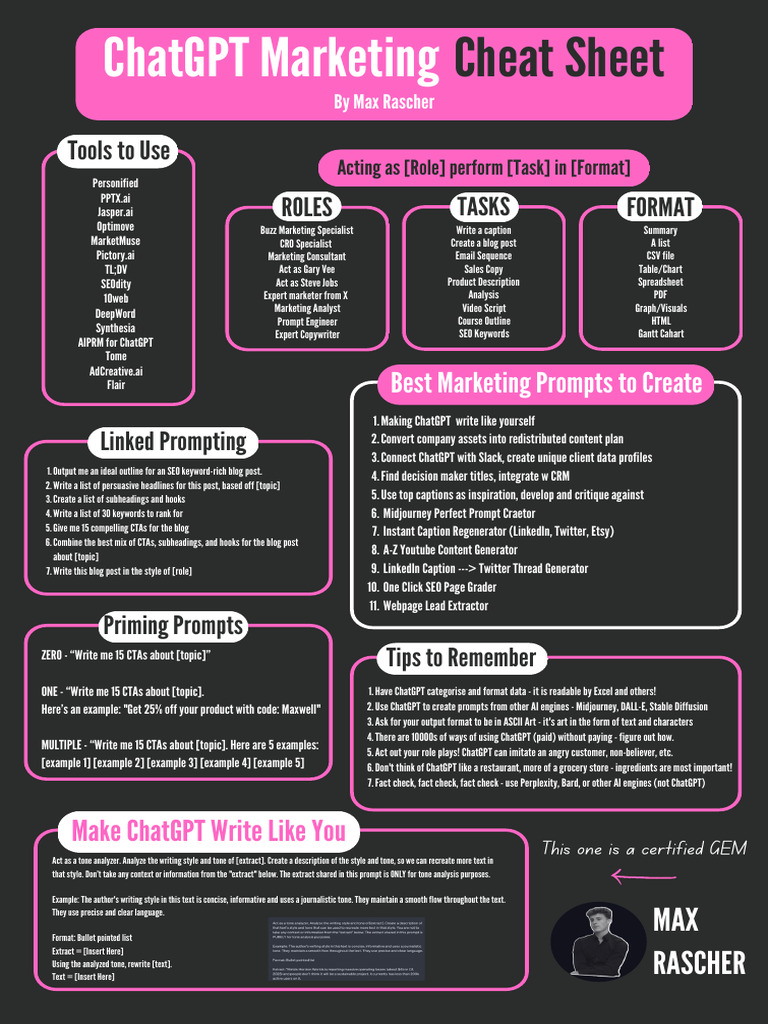 ChatGPT Marketing Cheat Sheet | PDF | Search Engine Optimization | Human Communication
