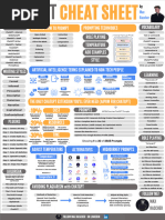 ChatGPT Cheatsheet (v3) | PDF | Artificial Intelligence | Intelligence ...