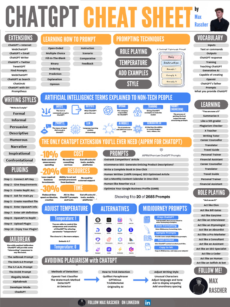 ChatGPT Cheat Sheet PDF | Download Free PDF | Artificial Intelligence | Intelligence (AI ...