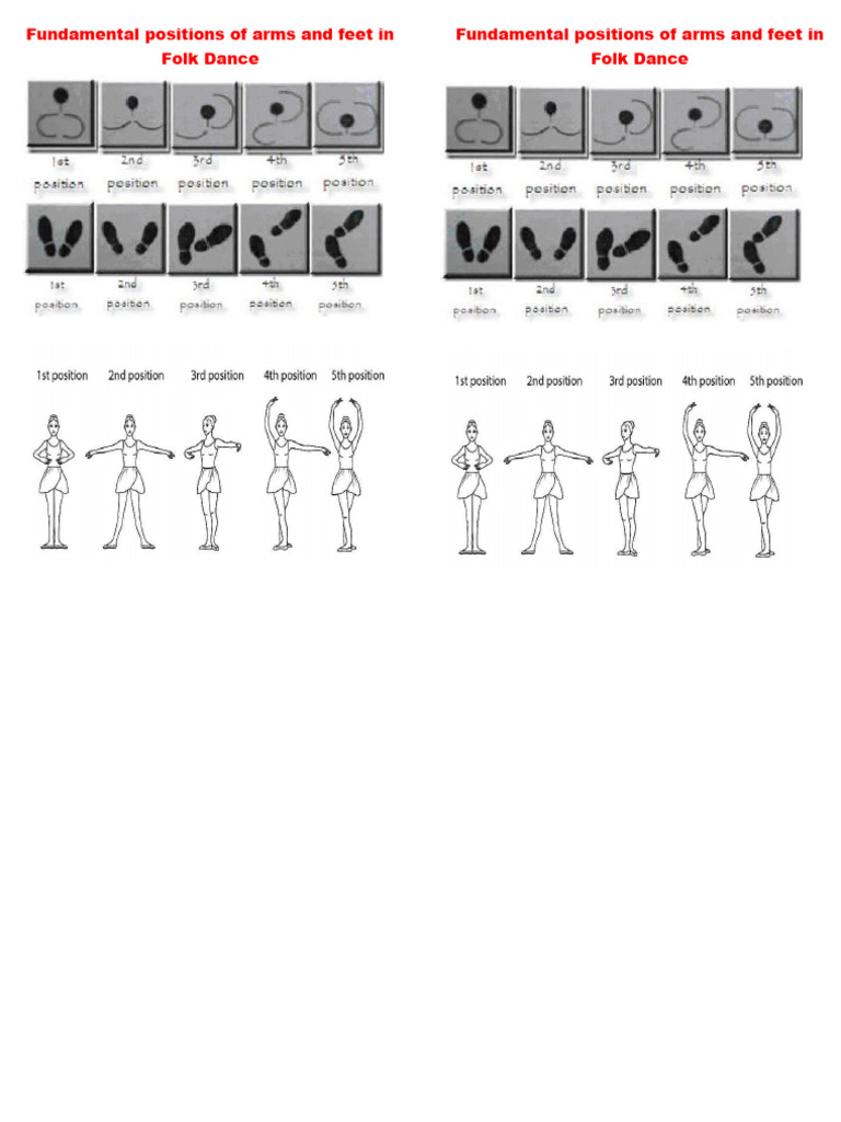 Fundamental Positions of Arms and Feet in Folk Dance | PDF