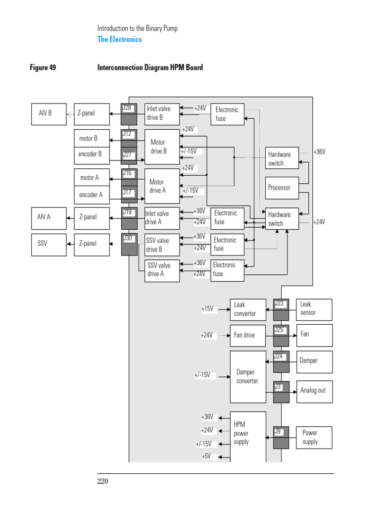HPM Board | PDF | Mechanical Engineering | Manufactured Goods
