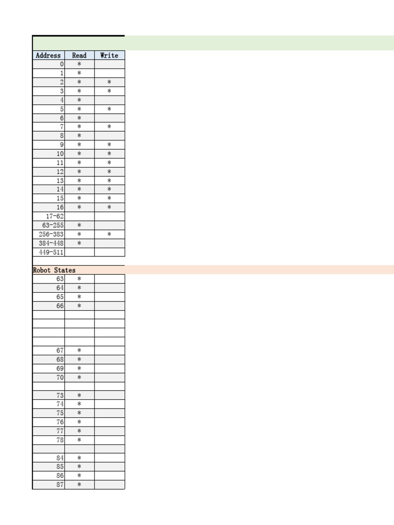 Modbus Slave Registers Guide | PDF | Telecommunications | Manufactured ...