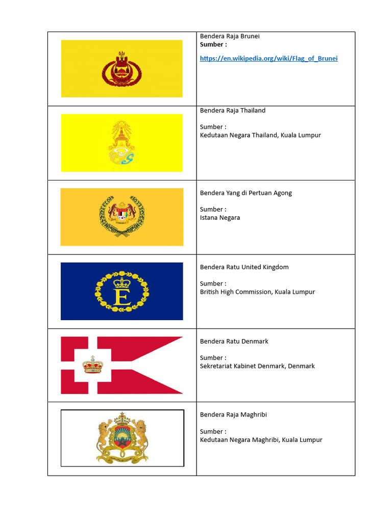 Institusi Raja Di Dunia | PDF