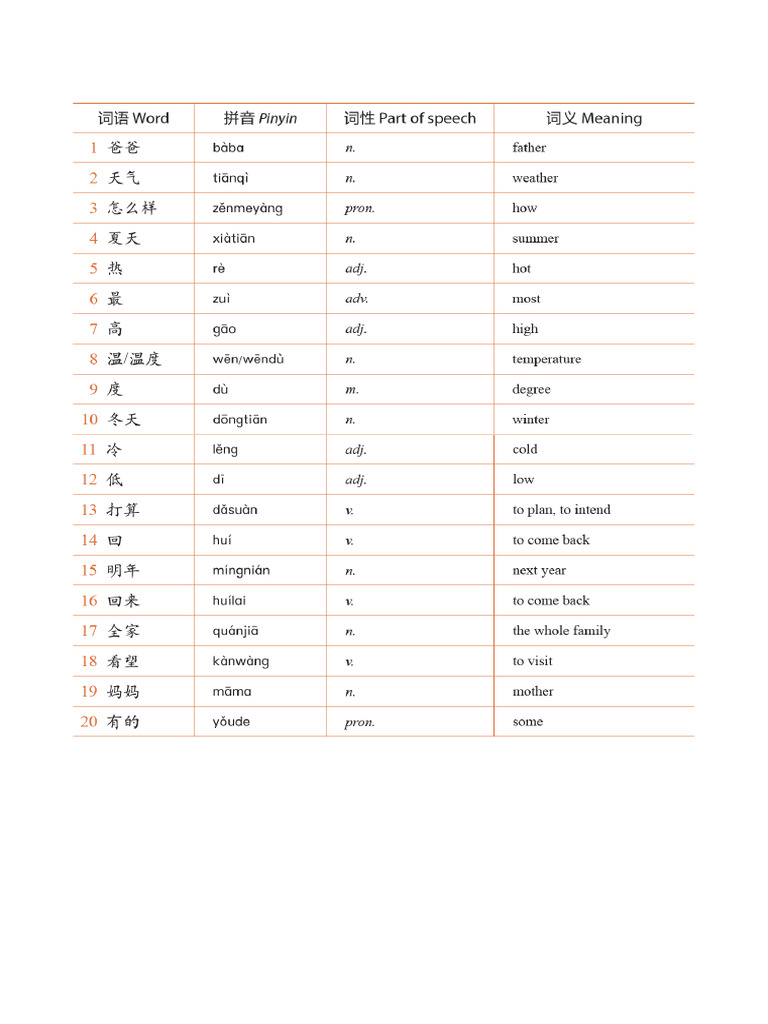 Lesson 3 Vocabulary | PDF