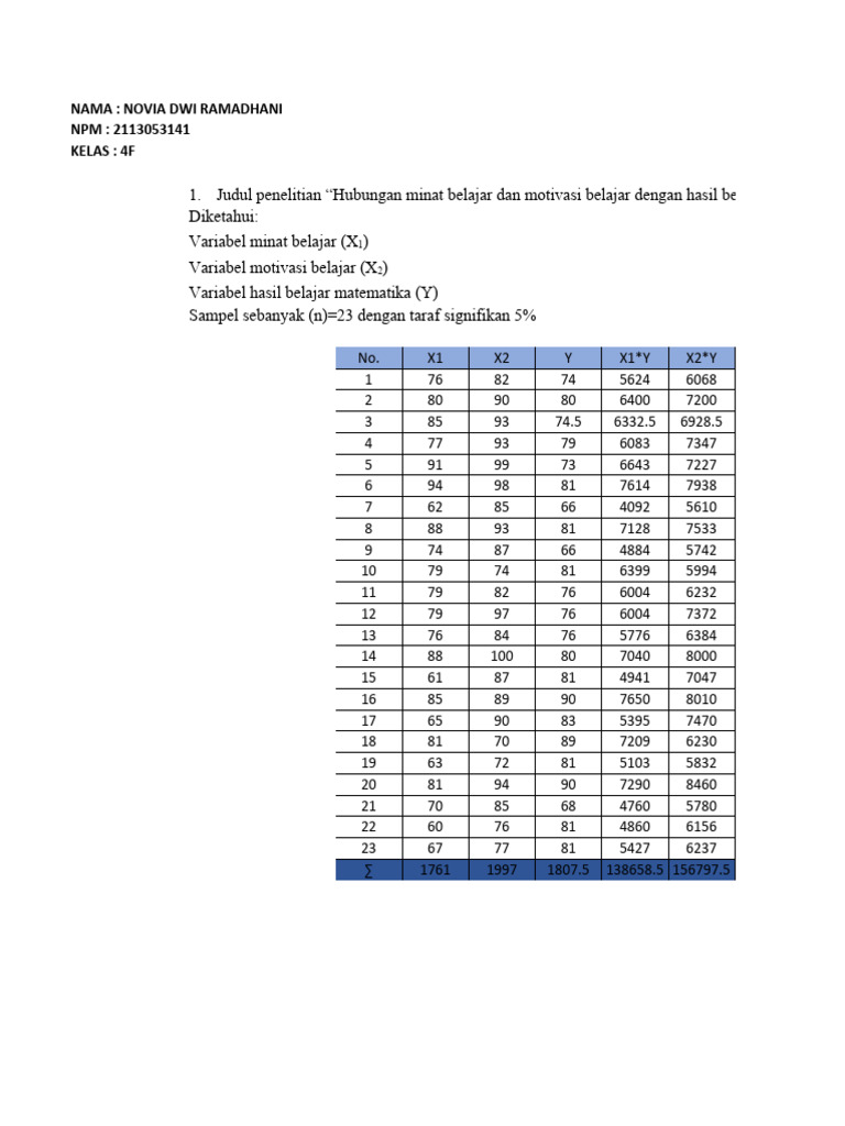 Uas Novia Dwi Ramadhani | PDF