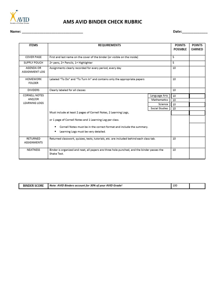 AMS AVID BINDER CHECK RUBRIC | PDF