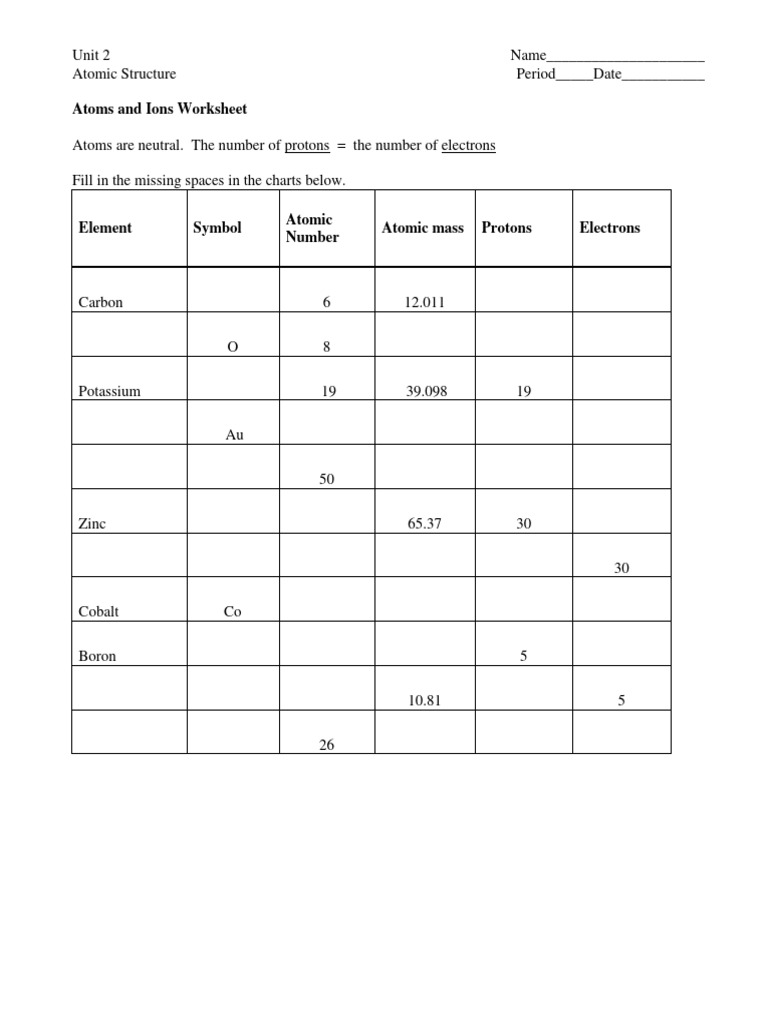 W.atoms and Ions | PDF | Ion | Atoms