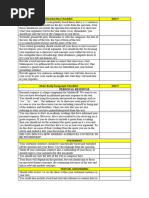 Structuring IGCSE Extract Responses | PDF | Question | Human Communication
