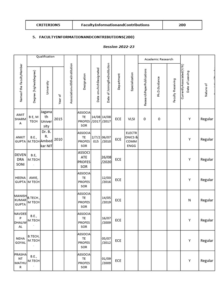 Part-B C5 V.2 | PDF | Titles | Science