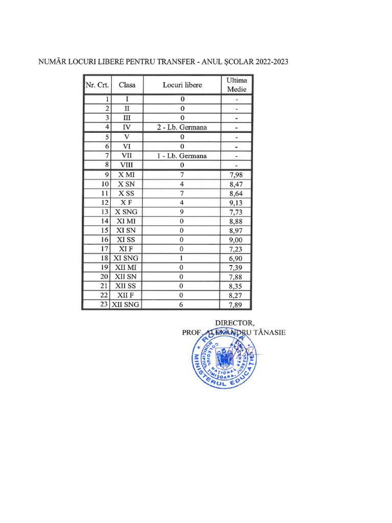 Locuri Libere Transfer | PDF