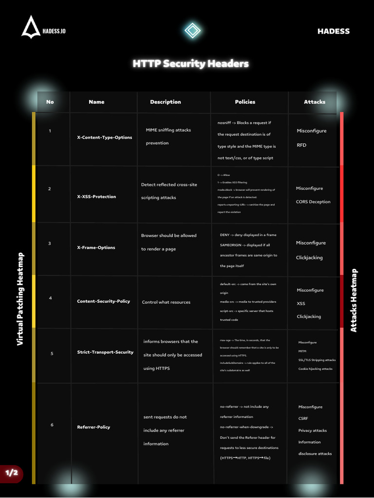 HTTP_HEADERS_1693715147462 | PDF | Computer Networking | Software