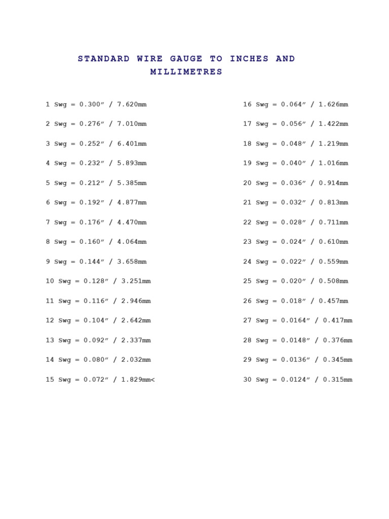 Standard Wire Gauge To Inches and Millimetres | PDF | Manufactured ...