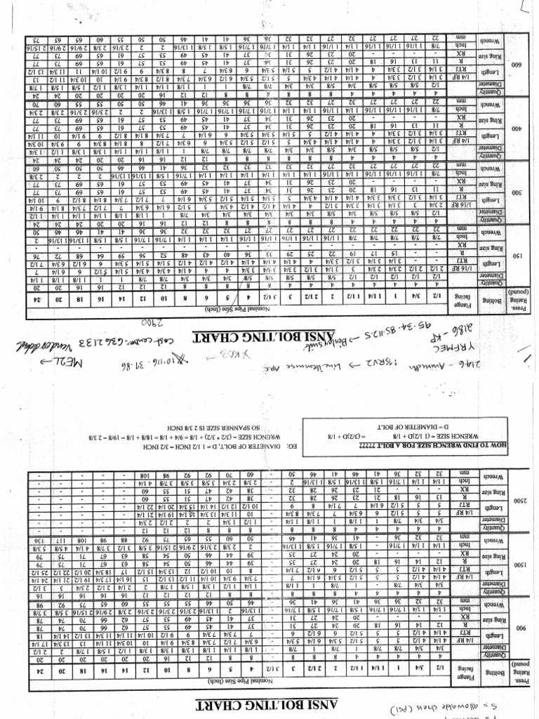 Bolting Chart APS | PDF