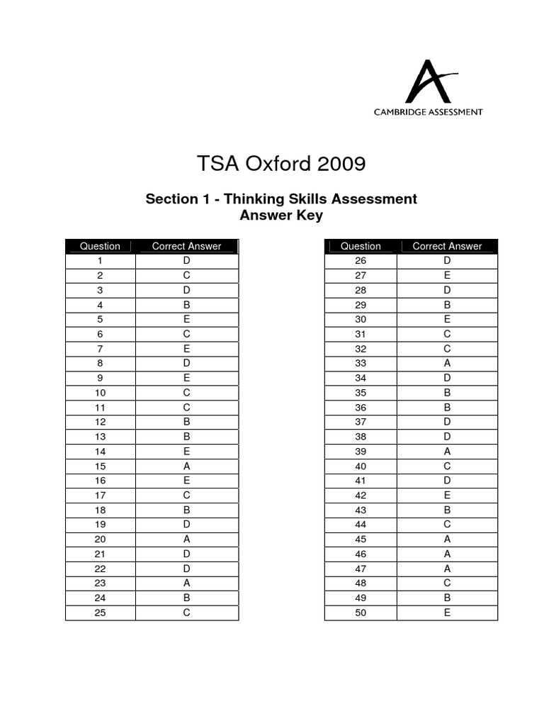 Tsa Oxford 2009 Thinking Skill Answer | PDF