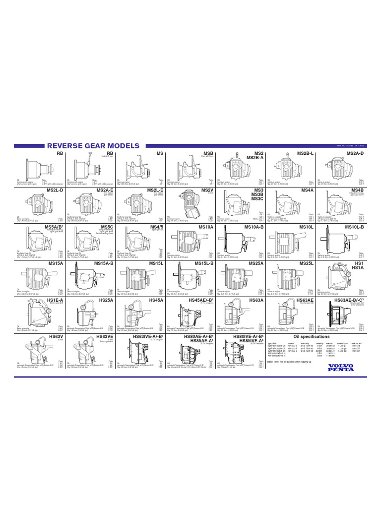 Reverse Gear Models and Specifications | PDF | Automotive Technologies ...