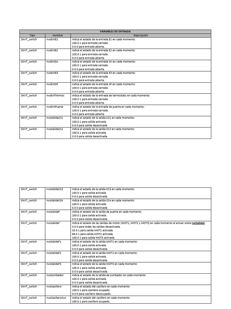 Variables de Entrada | PDF | Informática | Ingeniería Informática
