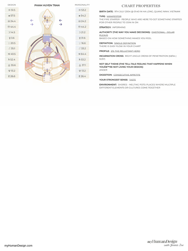 Myhumandesign Chart | PDF