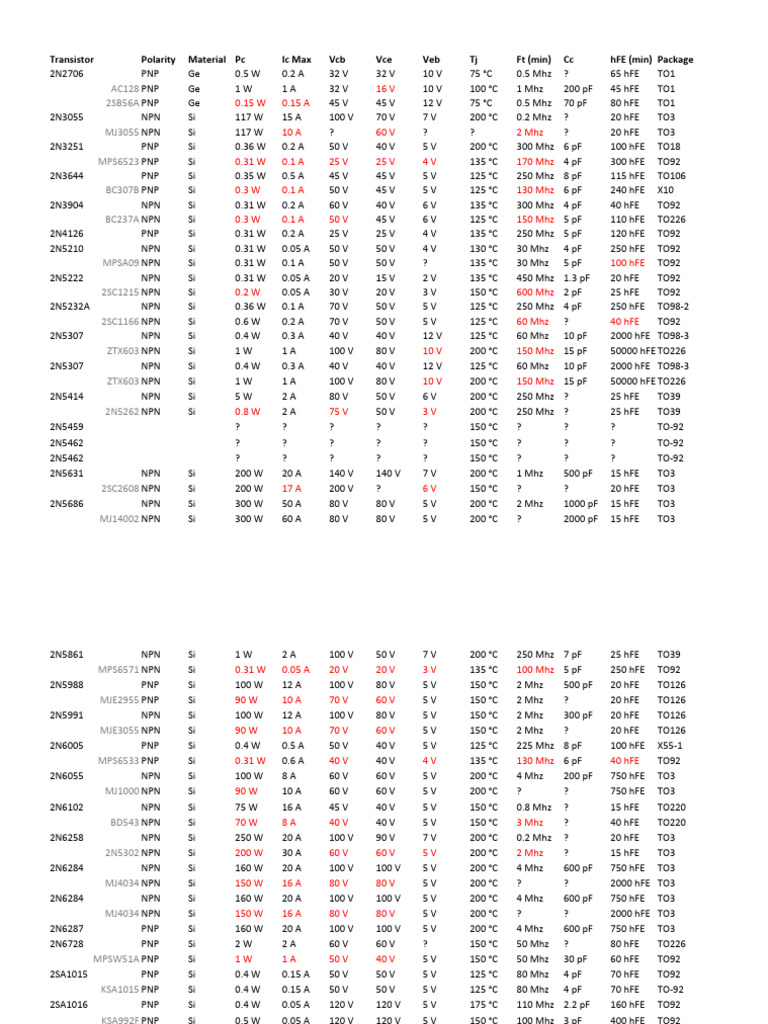 Transistor Specifications and Equivalents | PDF | Bipolar Junction ...